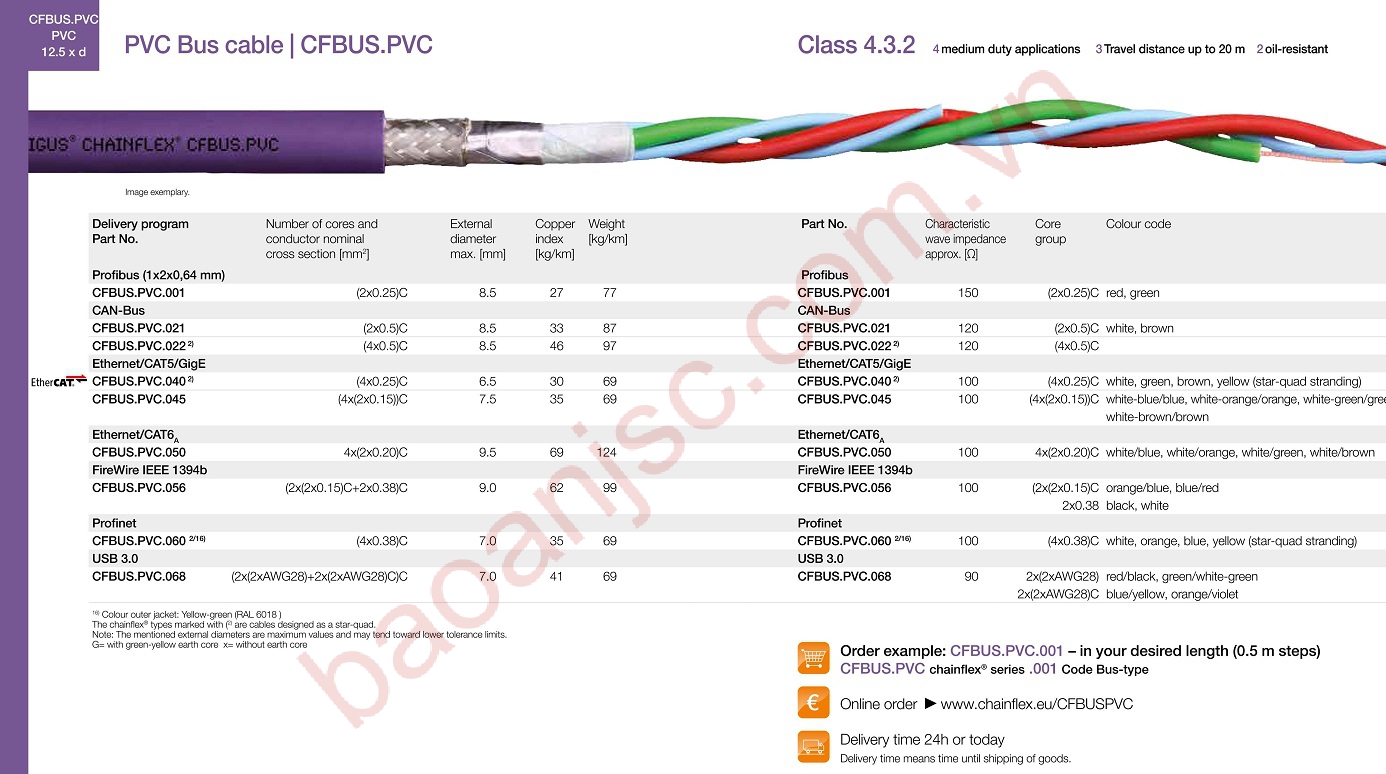 - IGUS PVC Bus cable CFBUS.PVC series - baoanjsc.com.vn